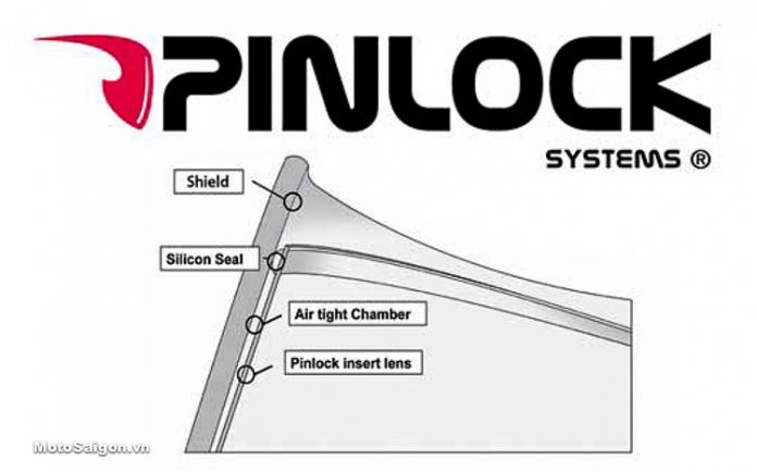 Tìm hiểu PINLOCK là gì? Tấm fim chống mờ kính nón bảo hiểm Anti-fog ...