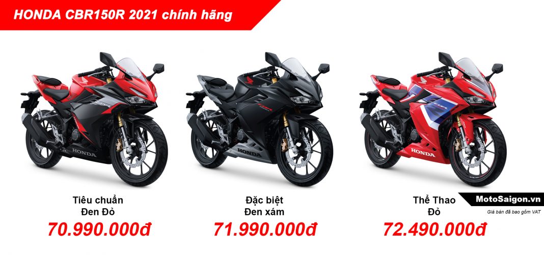 Đánh giá xe CBR150R 2021 với những ưu nhược điểm ban đầu - Motosaigon