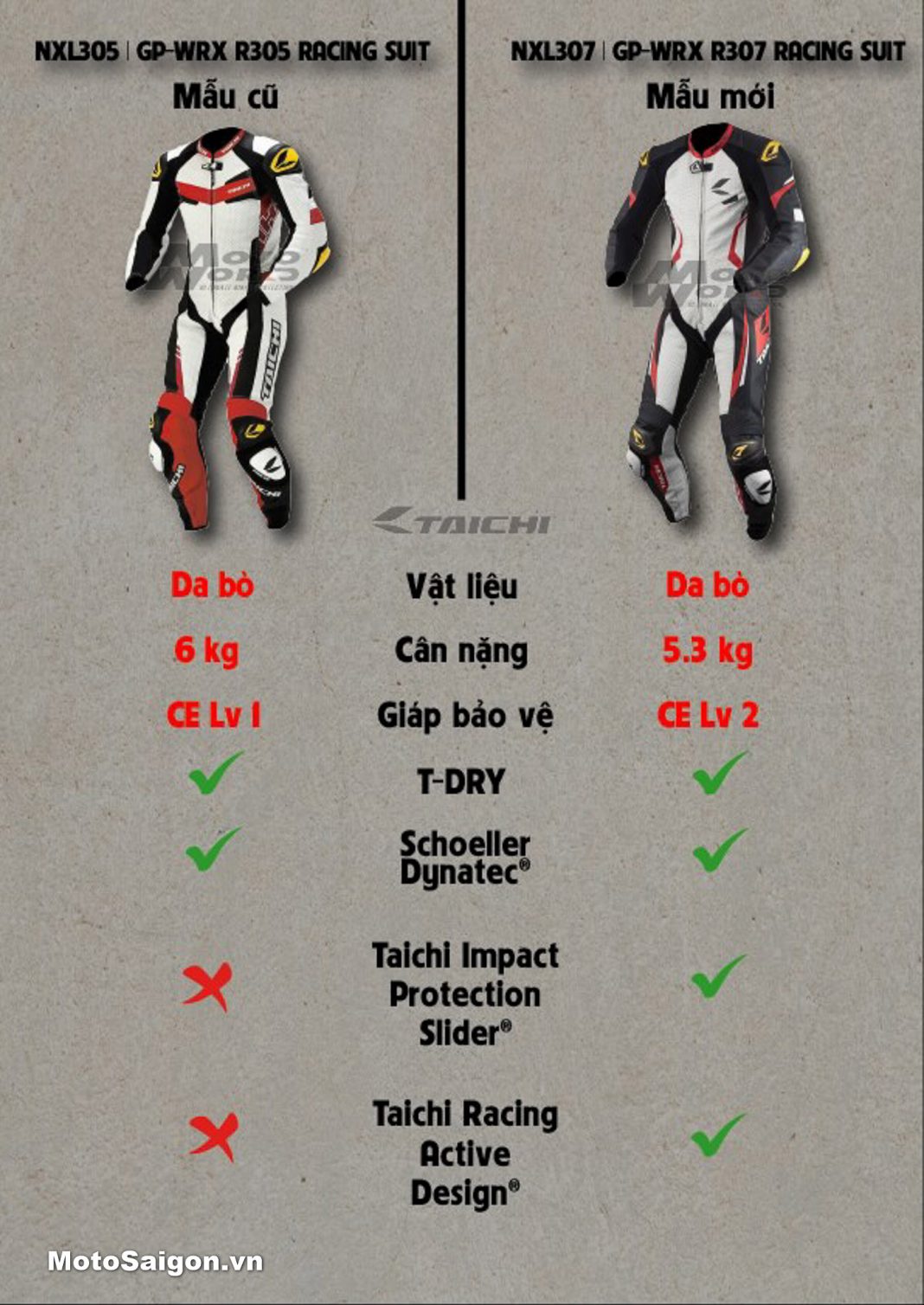 Taichi Racing Suit 2022 đồ bảo hộ mẫu mới NXL 307 sắp về Việt Nam đã có ...