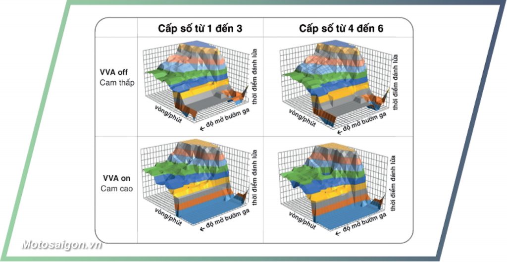 So sánh Exciter 155 2024 ABS vs Ex155 2023 giá xe ngoại hình - Motosaigon