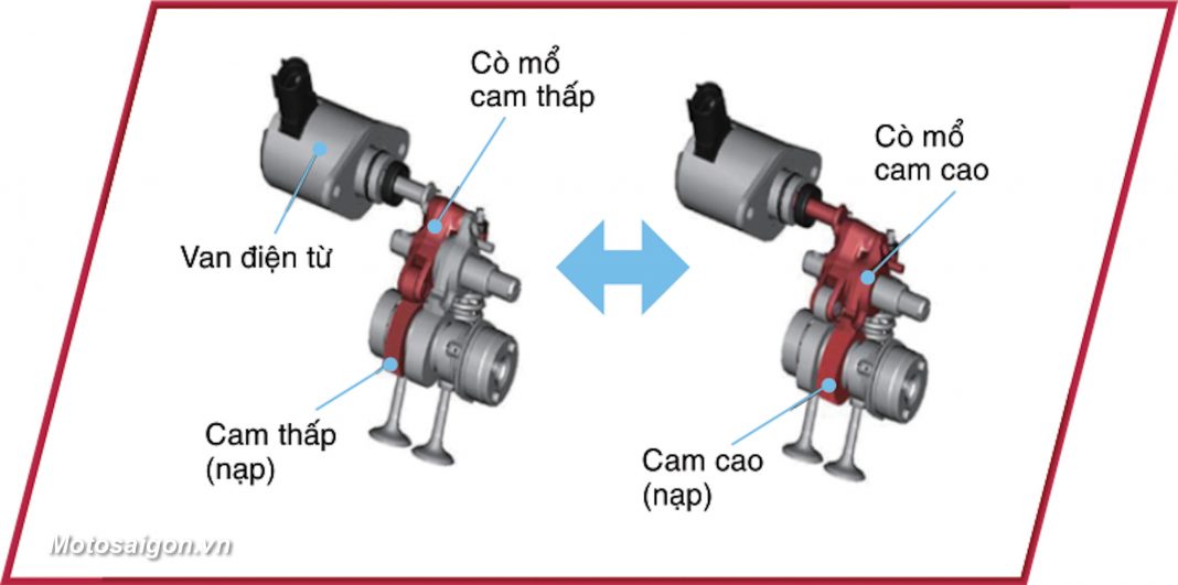 So sánh Exciter 155 2024 ABS vs Ex155 2023 giá xe ngoại hình - Motosaigon