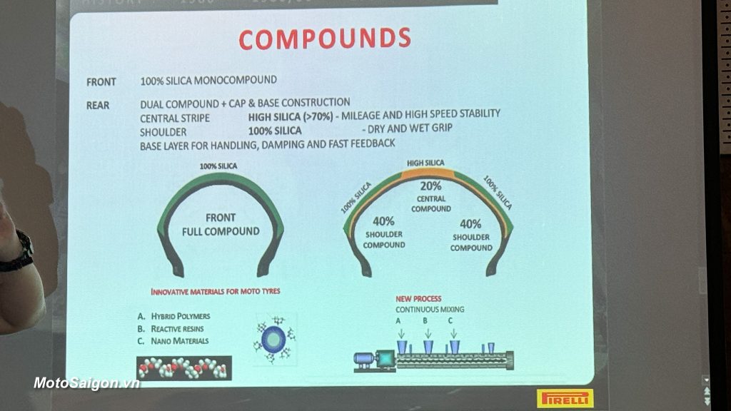 Tìm hiểu dòng lốp Pirelli Scorpion tại Apex Racing Workshop chuyên đề ...